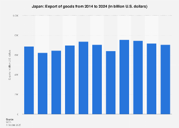 Japan - Export of goods 2024| Statista