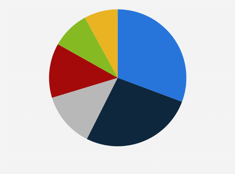 Industrial Machinery Manufacturing | Statista