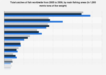 Total catches of fish by fishing areas worldwide, 2009 | Statista