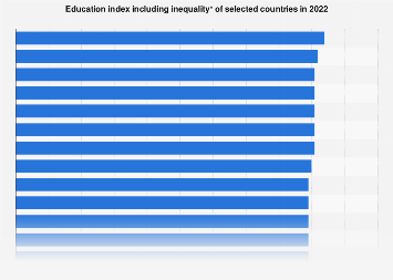 Education Index: comparison of selected countries| Statista