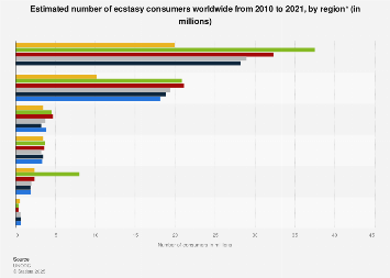 Ecstasy consumers worldwide number by region 2010-2021| Statista