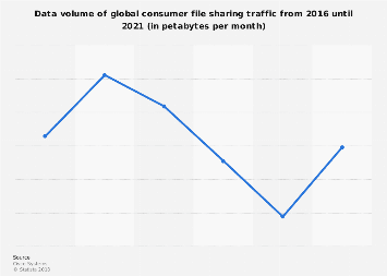Chart: Online Piracy | Statista