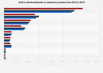 Vehicle deliveries - Audi brand 2018| Statista