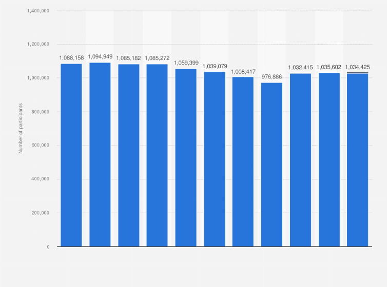 Football Participation Rates