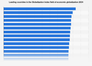 Index of economic globalization 2024| Statista