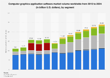 Computer graphics software market worldwide segments 2013-2024| Statista