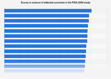 PISA science scores 2009| Statista