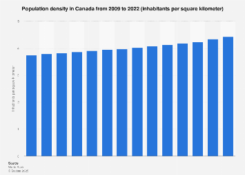 Canada: population density | Statista