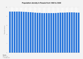 Population density Russia| Statista