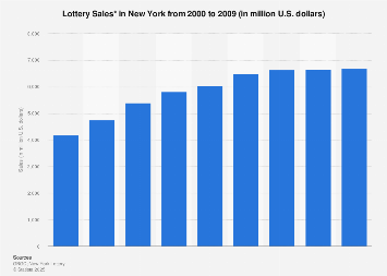 New York Lottery Sales 2000-2009| Statista
