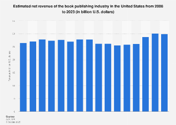 U.S. book publishing industry revenue 2023| Statista