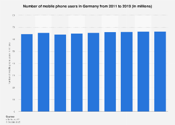 Mobile phone users in Germany 2011-2019 | Statista
