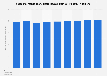 Mobile phone users in Spain 2011-2019| Statista