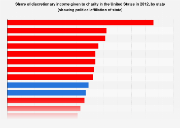 Share of discretionary income given to charity: U.S. 2012 | Statista