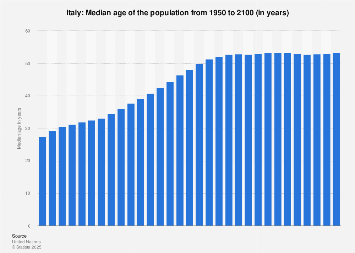 Italy - median age of the population 1950-2100| Statista