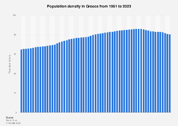Population density Greece| Statista