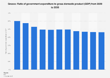 Greece - Ratio of government spending to gross domestic product (GDP ...