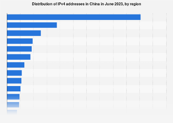 China: share of IPv4 addresses by region 2023 | Statista
