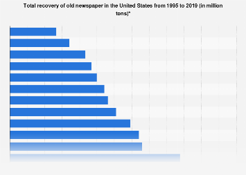 Old newspaper recovery U.S. 2019| Statista