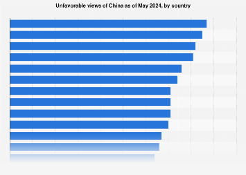 China: popularity by country 2024| Statista