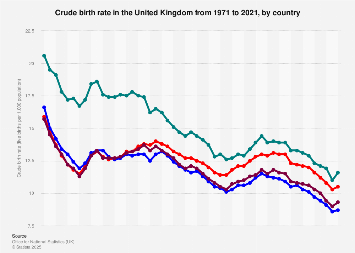 UK birth rate by country 2021| Statista