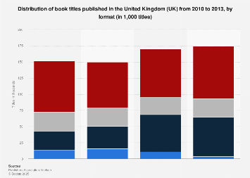 Book titles published by format in the UK 2010-2013 | Statista