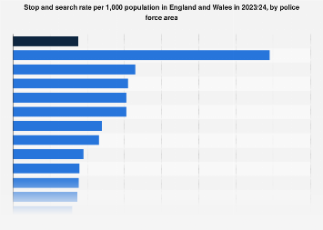 Stop and search rate England and Wales by police force 2024| Statista