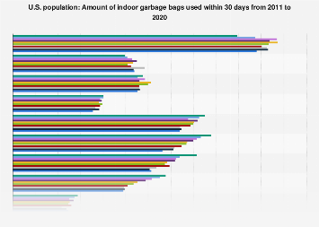 U.S.: amount of indoor garbage bags used 2011-2020| Statista