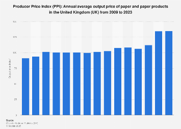 Paper PPI output price 2023| Statista