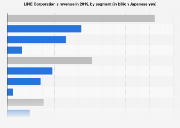 LINE: segment revenue| Statista