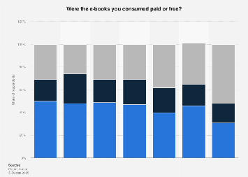 E-book consumption by paid and free UK 2012-2018| Statista