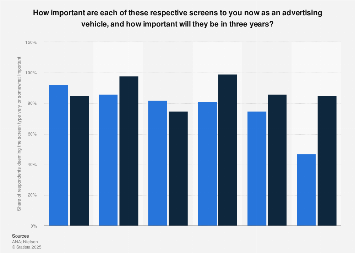 Importance of screen types in advertising in the U.S. 2016 | Statista