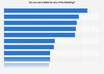 Children's tablet usage 2014 Britain | Statista