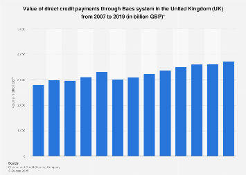 Bacs: Value of direct credit payments in the UK 2007-2019| Statista