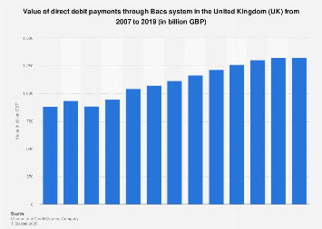 Direct debit payments value in the UK 2007-2019| Statista