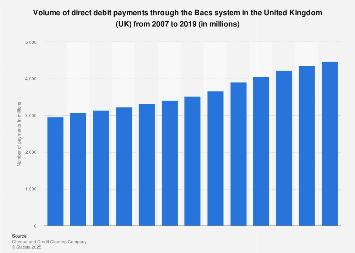 Direct debits via Bacs in the UK 2007-2019| Statista