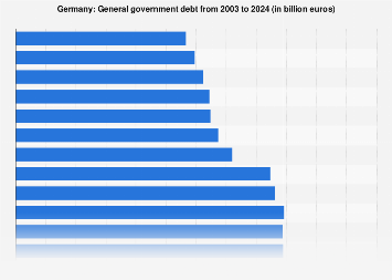 Germany - general government debt 2024| Statista