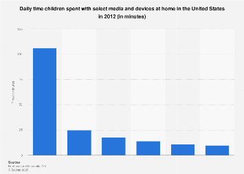 Time children spend with media & devices in the U.S. 2012| Statista