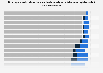 Global views towards gambling 2013| Statista