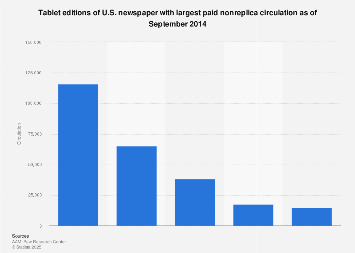 Tablet editions of U.S. newspaper with largest circulation 2014 | Statista