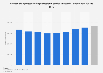 Professional services employment in London 2007-2015 financial sector ...