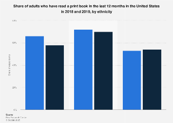 Print book consumption in U.S. by ethnicity 2019| Statista