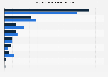 Types of cars bought UK 2014-15| Statista