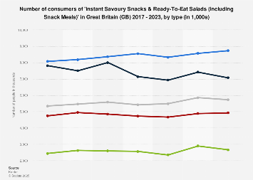 'Instant Savoury Snacks & Ready-To-Eat Salads (Including Snack Meals ...