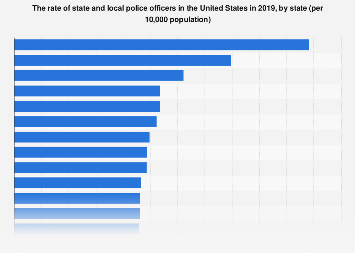 State and local police officers rate in the U.S. by state 2019| Statista