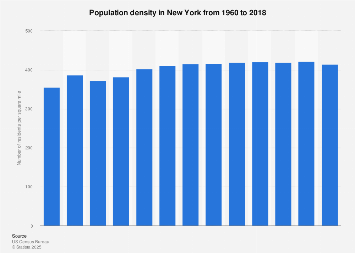 New York: population density 2018| Statista