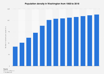 Washington: population density 2018| Statista