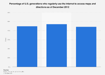 U.S. generations: accessing maps and directions online 2012 | Statista