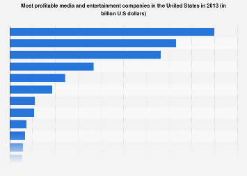 Most profitable media and entertainment companies in the U.S. 2013 ...