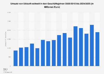 Ubisoft - Umsatz weltweit bis 2024/25| Statista